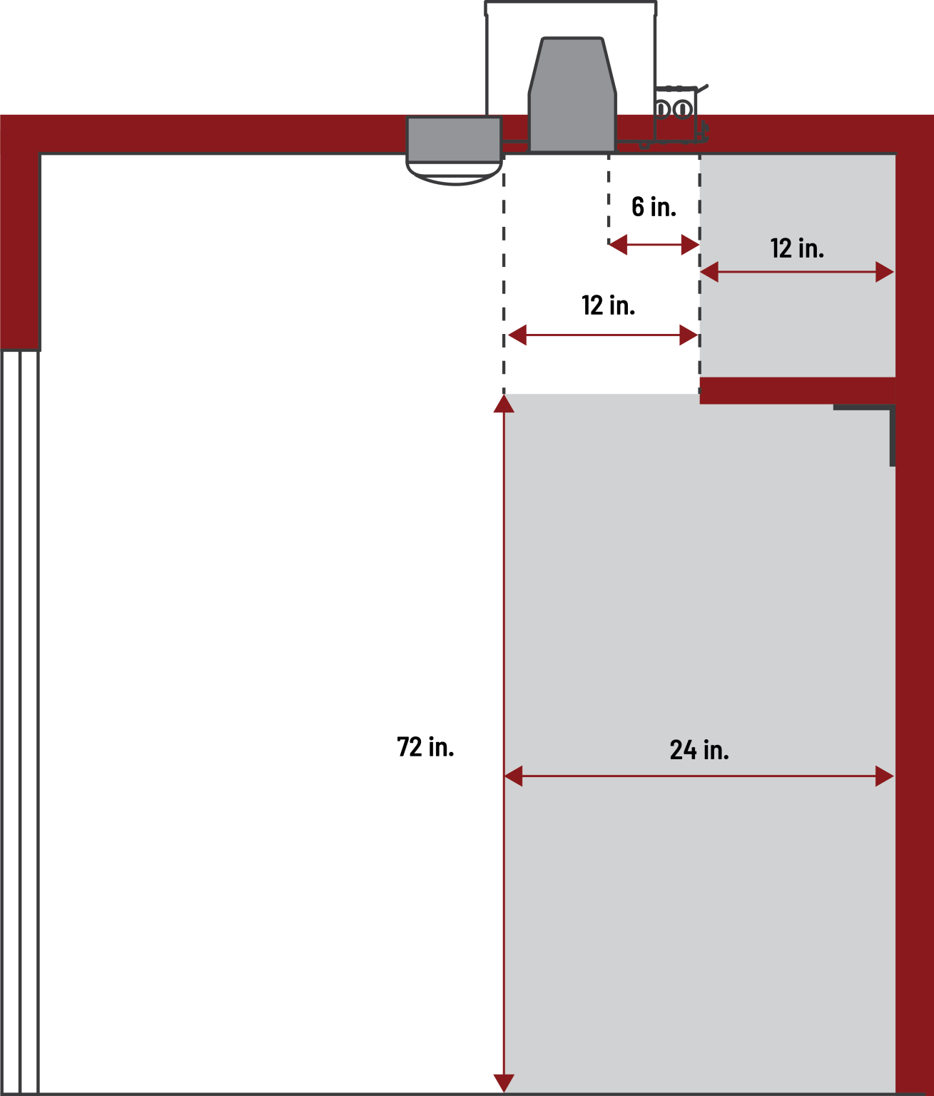What are Closet Ratings? - Nora Lighting