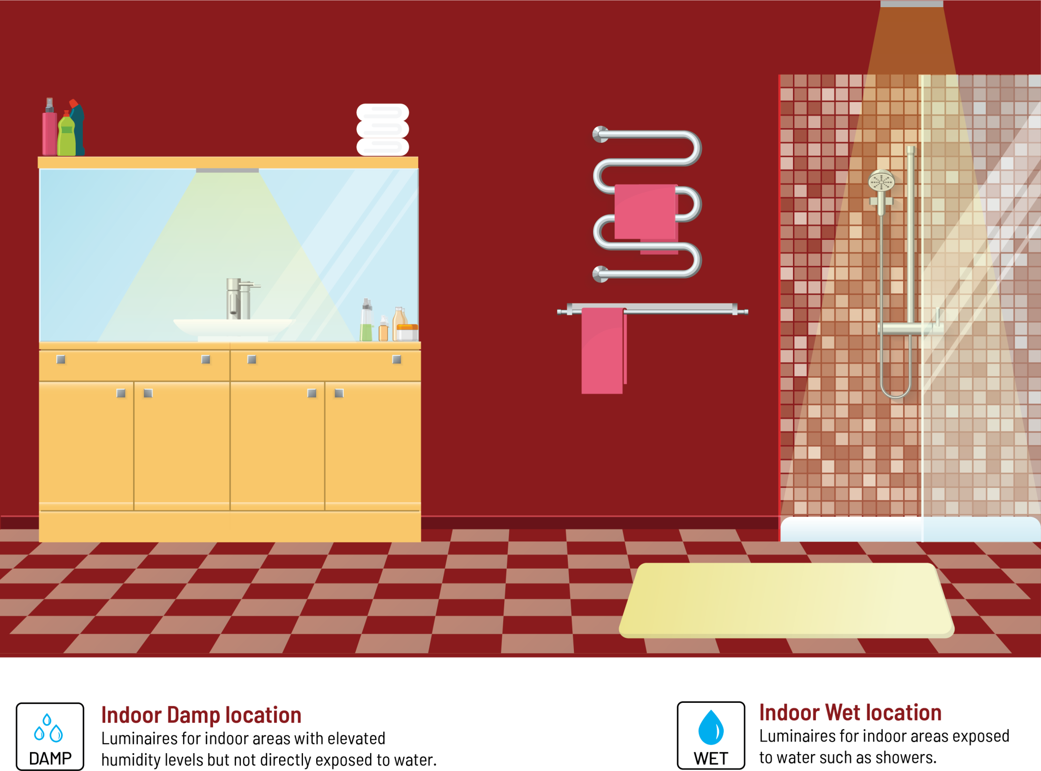 What are Wet, Damp, Indoor, and Outdoor Ratings? - Nora Lighting