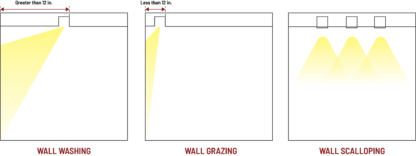 What is the difference between Wall Washing, Wall Grazing, and Wall ...